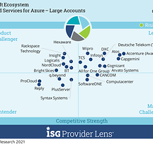 Arvato Systems receives five awards as Leader for Microsoft Ecosystems