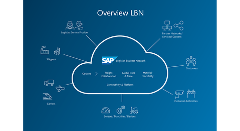 SAP Logistics Business Network (SAP LBN)