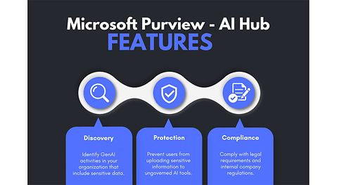 Purview AI Hub | AI data protection with Microsoft
